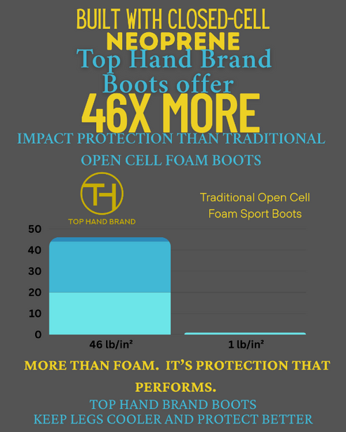 Top Hand Brand - It's a Lifestyle! I Top Hand Brand